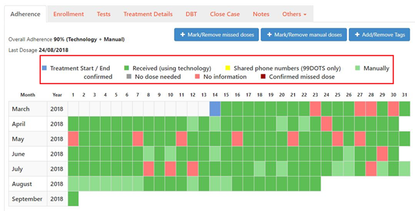 What are the different Colour Combination in the Adherence Calendar ...